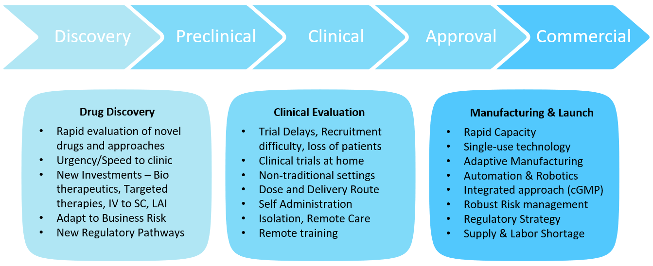 A NEW MINDSET FOR COMBINATION PRODUCT DEVELOPMENT - ONdrugDelivery