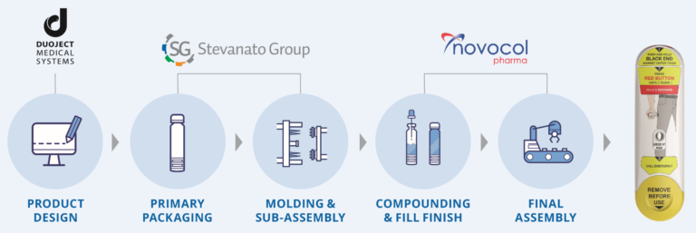 KEY CONSIDERATIONS FOR AN OPTIMAL EMERGENCY-USE AUTOINJECTOR ...
