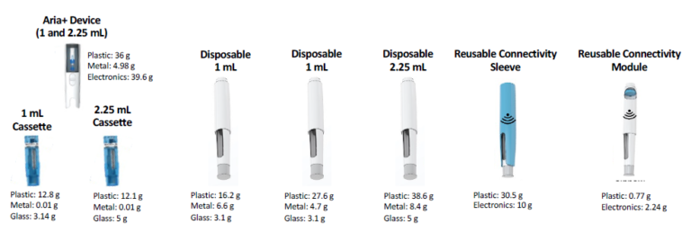 SUSTAINABILITY WITH THE ARIA AUTOINJECTOR: A LIFECYCLE ASSESSMENT ...