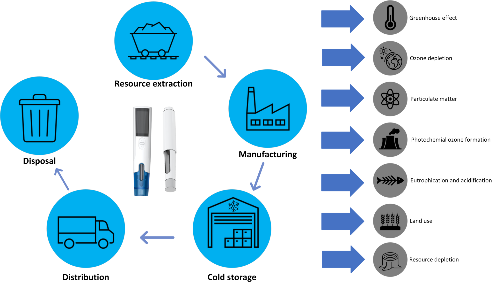 SUSTAINABILITY WITH THE ARIA AUTOINJECTOR: A LIFECYCLE ASSESSMENT ...