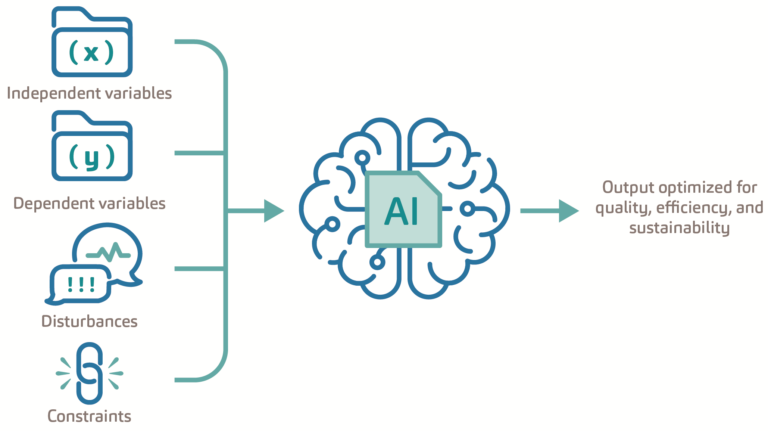 DATA-DRIVEN SUSTAINABILITY IN AUTOINJECTOR DEVELOPMENT - ONdrugDelivery