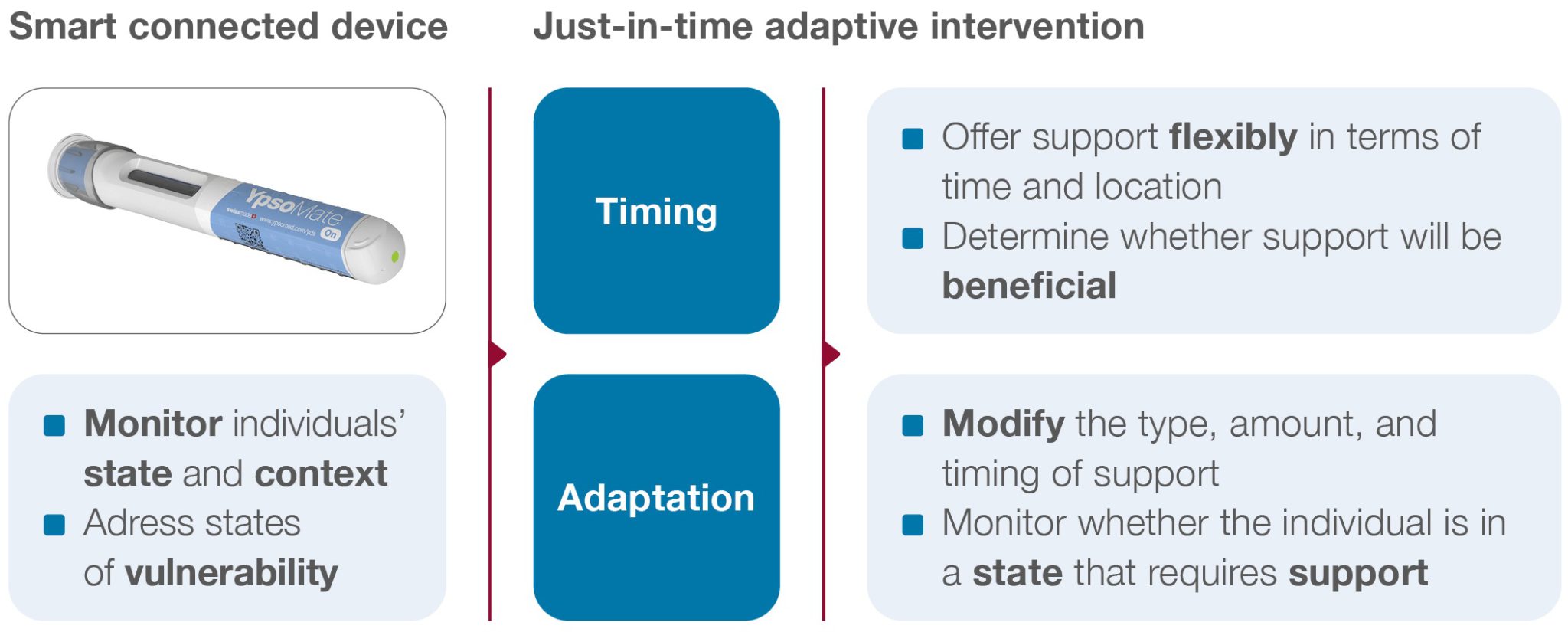 YPSOMATE ON – GO FOR SIMPLY CONNECTED | ONdrugDelivery