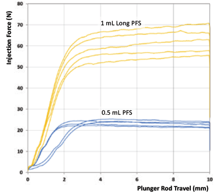 OPHTHALMIC INJECTION OF VISCOUS FORMULATIONS – WHY UNIQUE NEEDS REQUIRE ...