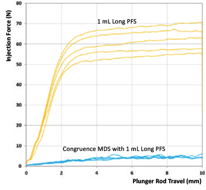 OPHTHALMIC INJECTION OF VISCOUS FORMULATIONS – WHY UNIQUE NEEDS REQUIRE ...
