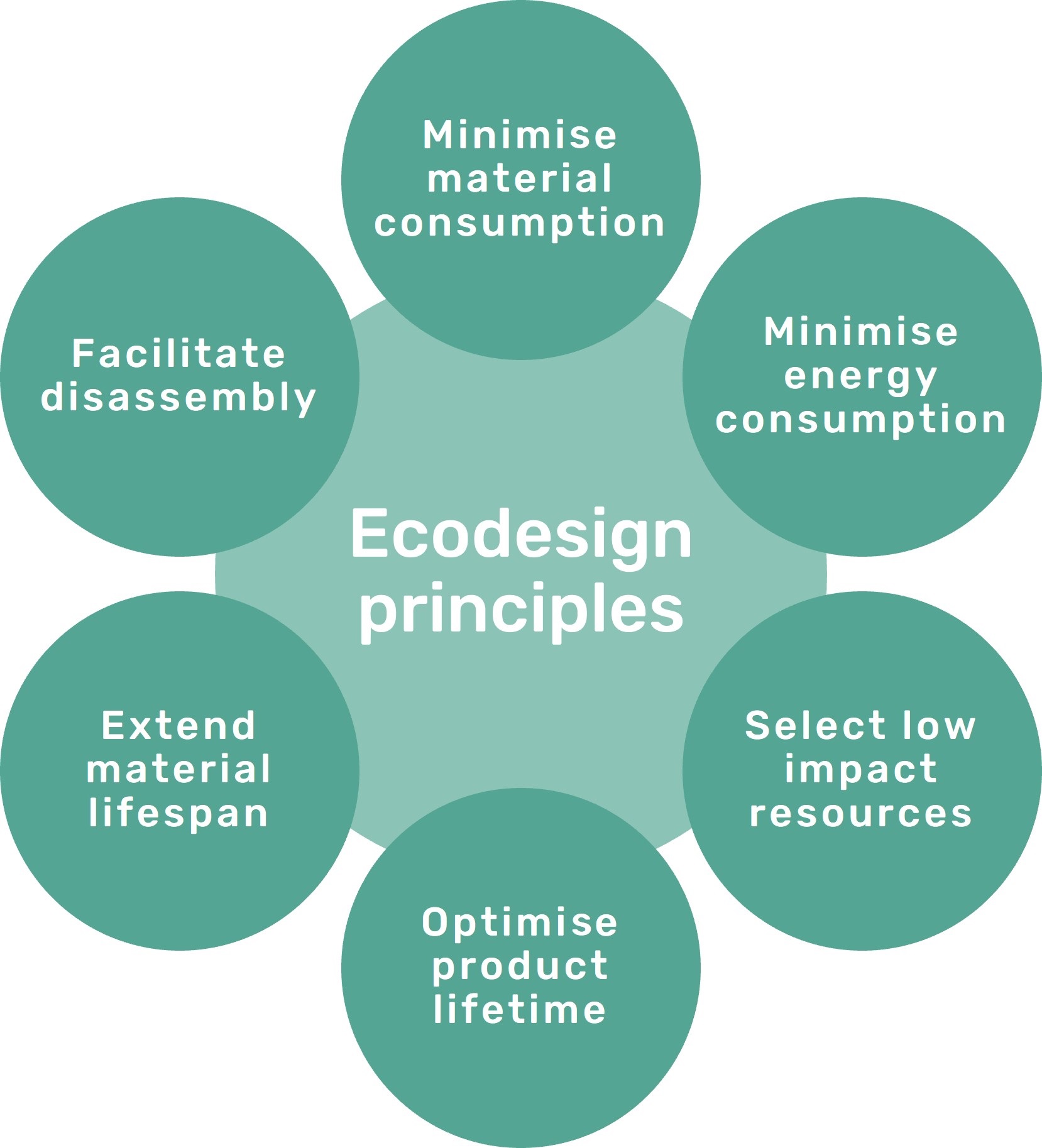 SUSTAINABILITY IN MEDTECH DEVELOPMENT: AN ITERATIVE APPROACH BASED ON ECODESIGN AND LIFE CYCLE ...