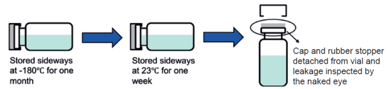 OXYCAPT™: A SUPERIOR PRIMARY CONTAINER MATERIAL FOR BIOLOGICS AND GENE ...