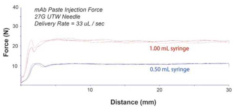 XERIJECT™: NON-AQUEOUS FORMULATIONS FOR SC INJECTION OF ULTRA-HIGH ...