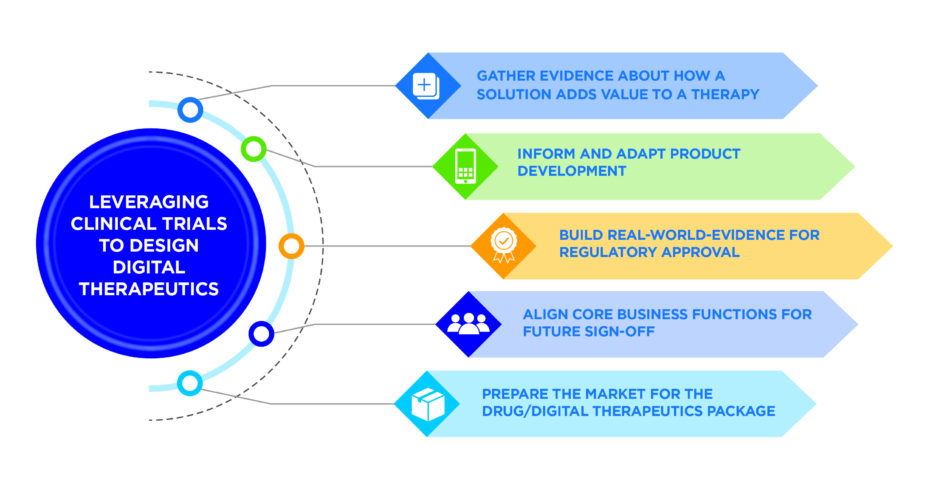 HOW DIGITAL THERAPEUTICS ADD VALUE TO TREATMENTS FOR COMPLEX CONDITIONS ...