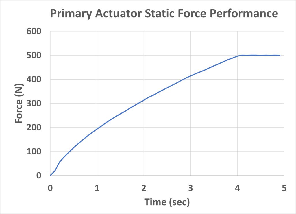 A NEW MEMS ENGINE FOR LARGE-VOLUME SUBCUTANEOUS INJECTORS - ONdrugDelivery