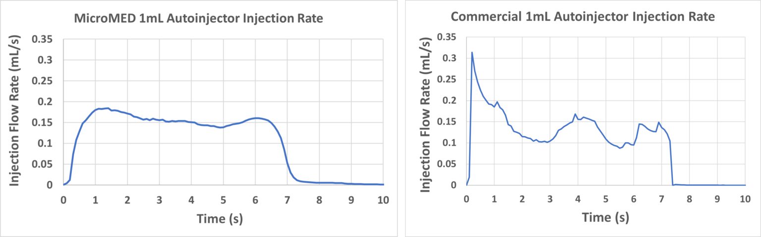 A NEW MEMS ENGINE FOR LARGE-VOLUME SUBCUTANEOUS INJECTORS - ONdrugDelivery