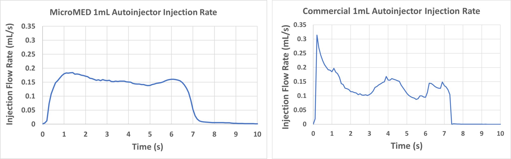 A NEW MEMS ENGINE FOR LARGE-VOLUME SUBCUTANEOUS INJECTORS - ONdrugDelivery