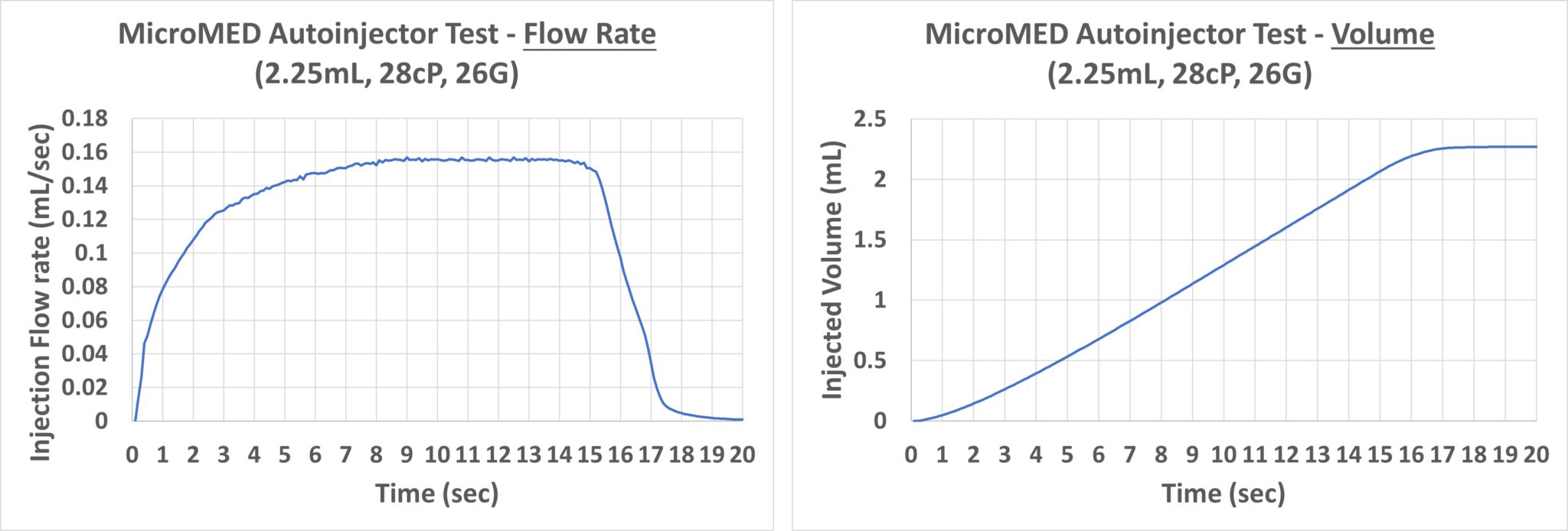 A NEW MEMS ENGINE FOR LARGE-VOLUME SUBCUTANEOUS INJECTORS - ONdrugDelivery