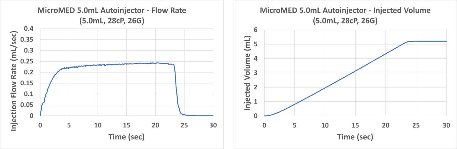 A NEW MEMS ENGINE FOR LARGE-VOLUME SUBCUTANEOUS INJECTORS - ONdrugDelivery