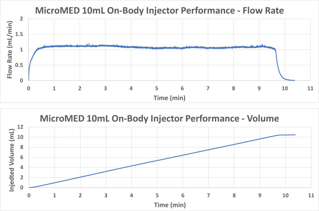 A NEW MEMS ENGINE FOR LARGE-VOLUME SUBCUTANEOUS INJECTORS - ONdrugDelivery