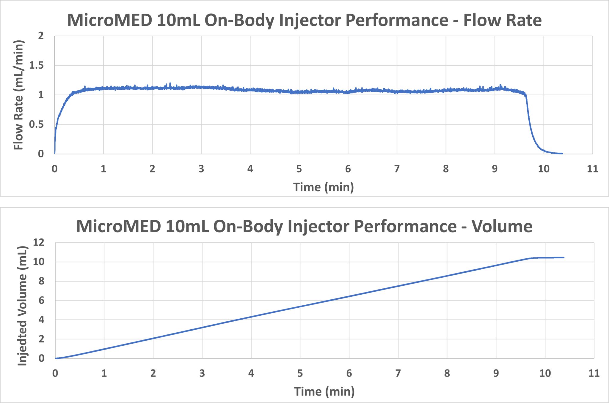 A NEW MEMS ENGINE FOR LARGE-VOLUME SUBCUTANEOUS INJECTORS - ONdrugDelivery