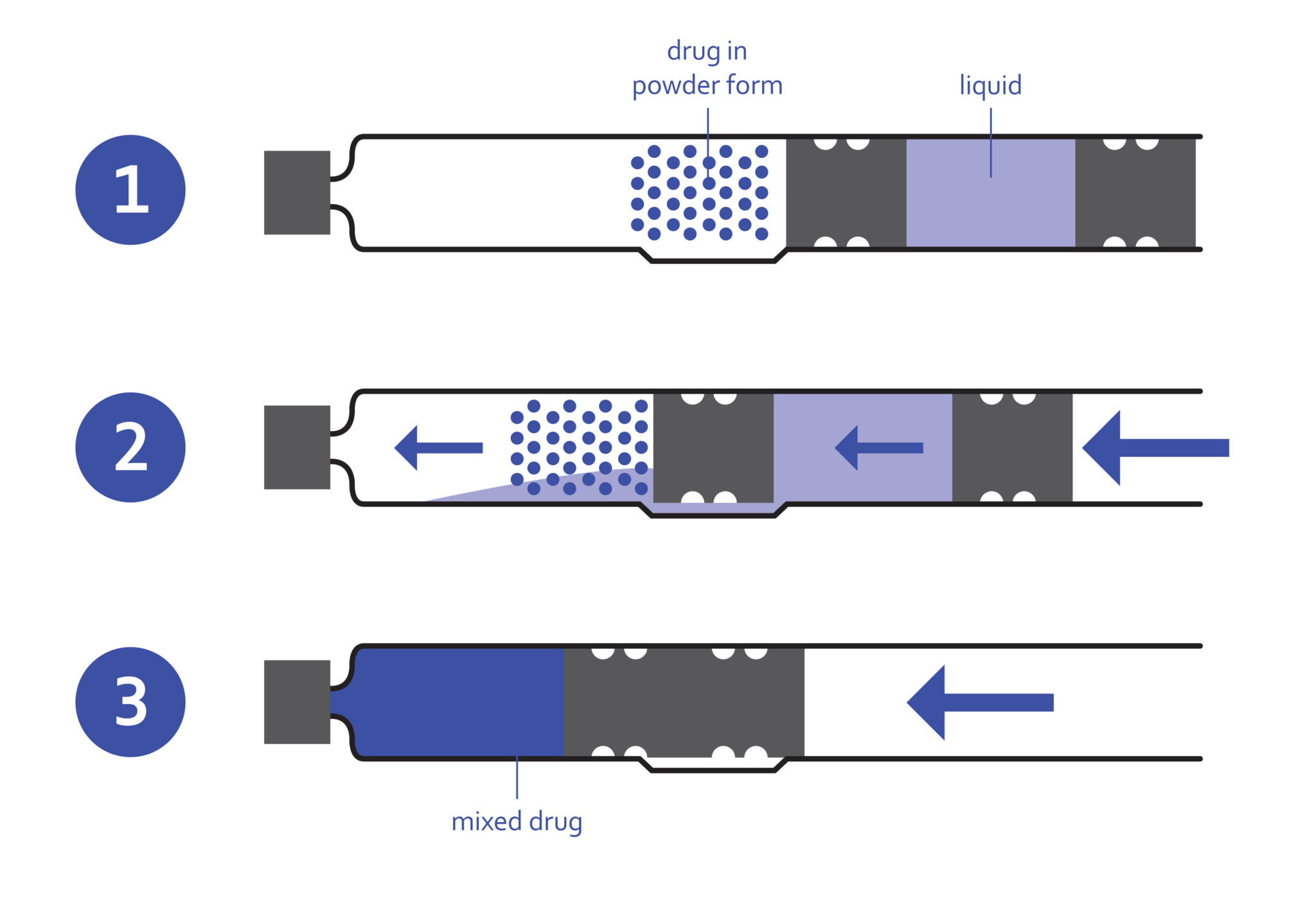 ADVANCED DELIVERY DEVICE TECHNOLOGY TO SIMPLIFY THE RECONSTITUTION OF ...
