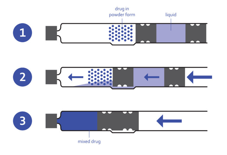 ADVANCED DELIVERY DEVICE TECHNOLOGY TO SIMPLIFY THE RECONSTITUTION OF ...