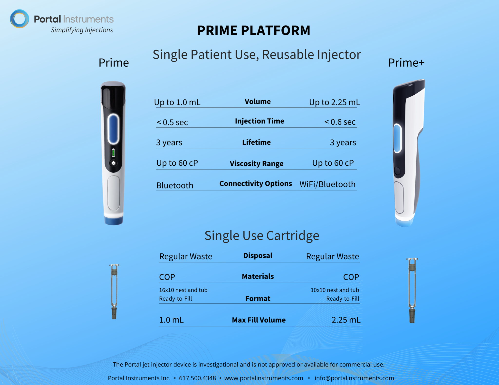 Technology Showcase: Investigation into the Feasibility of a 2 mL ...