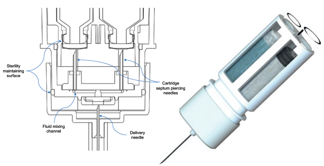 IT’S TIME TO LEVEL UP LYO – INTRODUCING A SWIFT SHIFT IN DUAL-CHAMBER ...