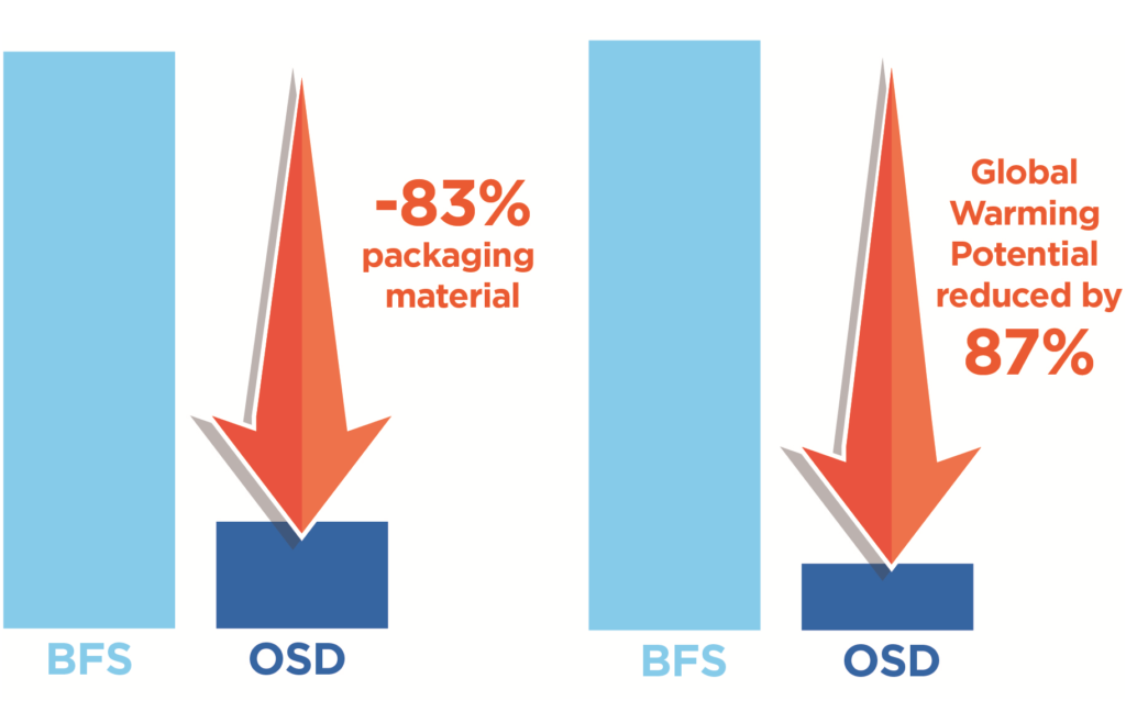 SUSTAINABILITY MEASURES ARE THE KEY TO MEETING ESG COMMITMENTS ...