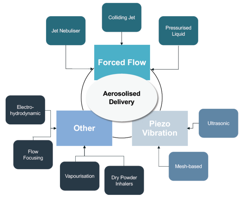 MAKING SUSTAINABILITY BY DESIGN THE LINTEL OF SUSTAINABLE INHALER ...