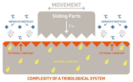 GETTING A GRIP ON FRICTION – A CRUCIAL CONSIDERATION FOR INHALER DESIGN ...