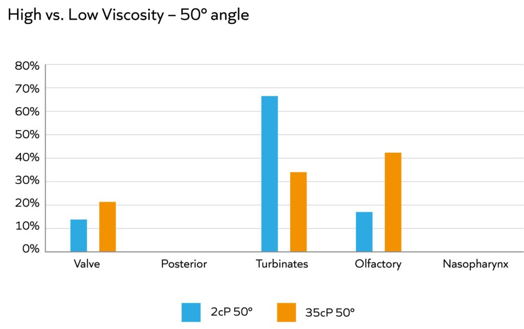 STEPS TO SUCCESS IN NOSE-TO-BRAIN DRUG DELIVERY - ONdrugDelivery
