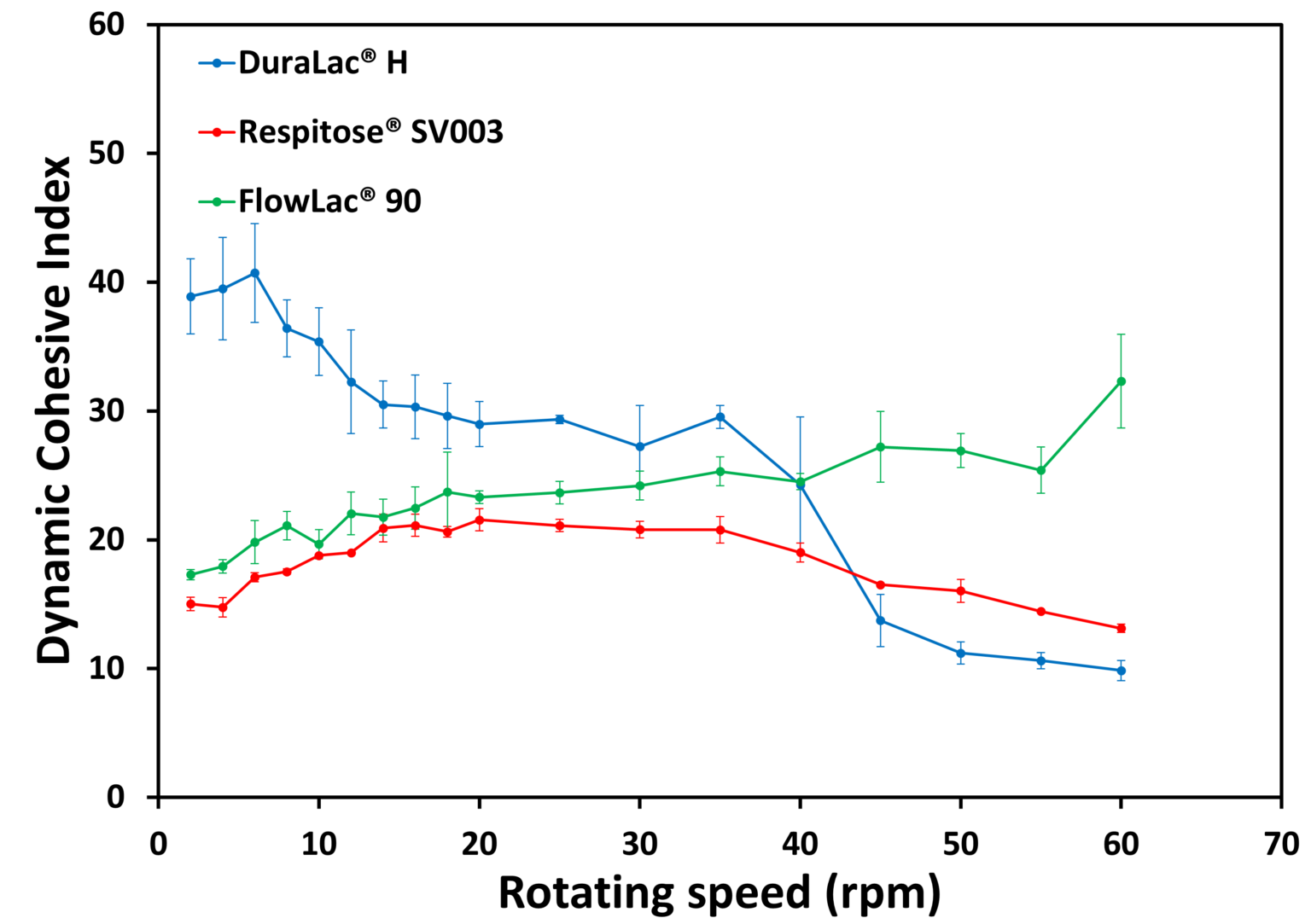 POWDER CHARACTERISATION FOR DPI PERFORMANCE IN CAPSULE-BASED INHALERS ...