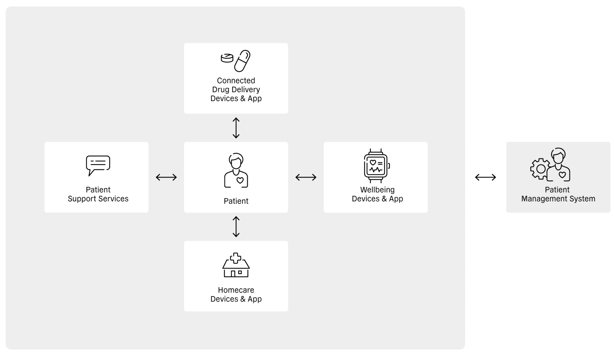 DIGITAL HEALTH: ADDRESSING MODERN HEALTHCARE CHALLENGES WITH SENSORS ...