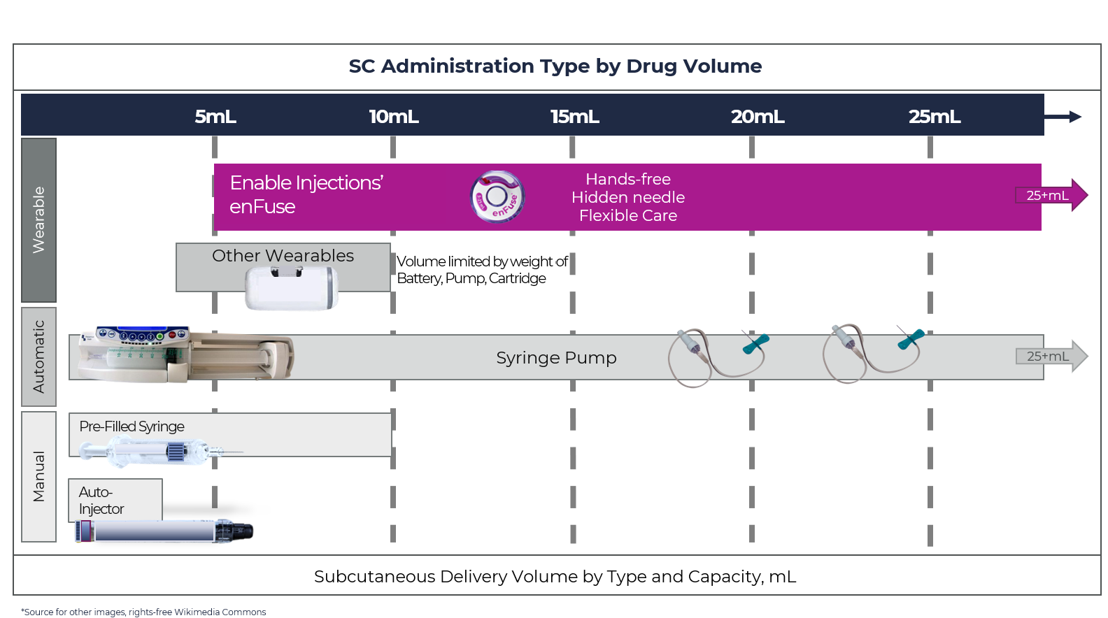 REDUCE PHARMA DEVELOPMENT TIME: LARGE-VOLUME SUBCUTANEOUS DELIVERY WITH ...