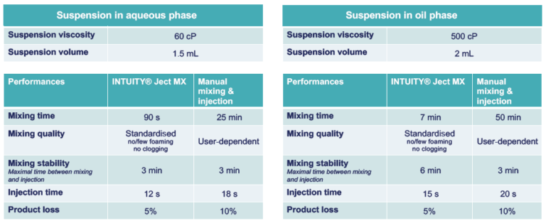AN INTUITIVE ALL-IN-ONE AUTOINJECTOR: EMBEDDED MIXING & INJECTION ...