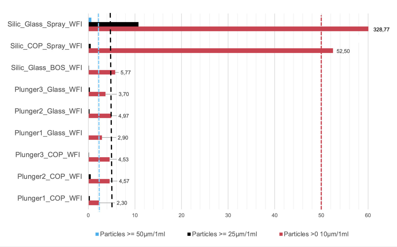 SILICONE-OIL-FREE PREFILLED SYRINGE SYSTEMS – GUIDANCE FOR SELECTING ...