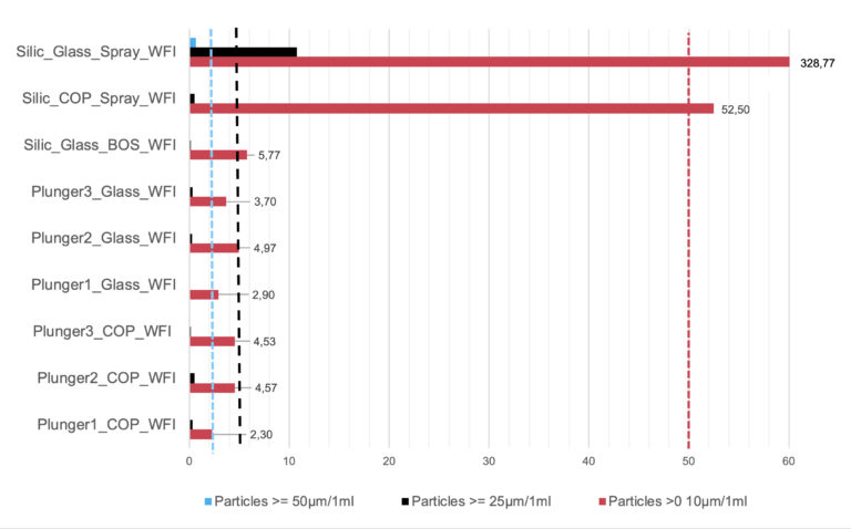 SILICONE-OIL-FREE PREFILLED SYRINGE SYSTEMS – GUIDANCE FOR SELECTING ...