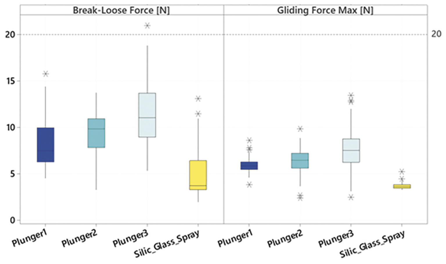 SILICONE-OIL-FREE PREFILLED SYRINGE SYSTEMS – GUIDANCE FOR SELECTING ...