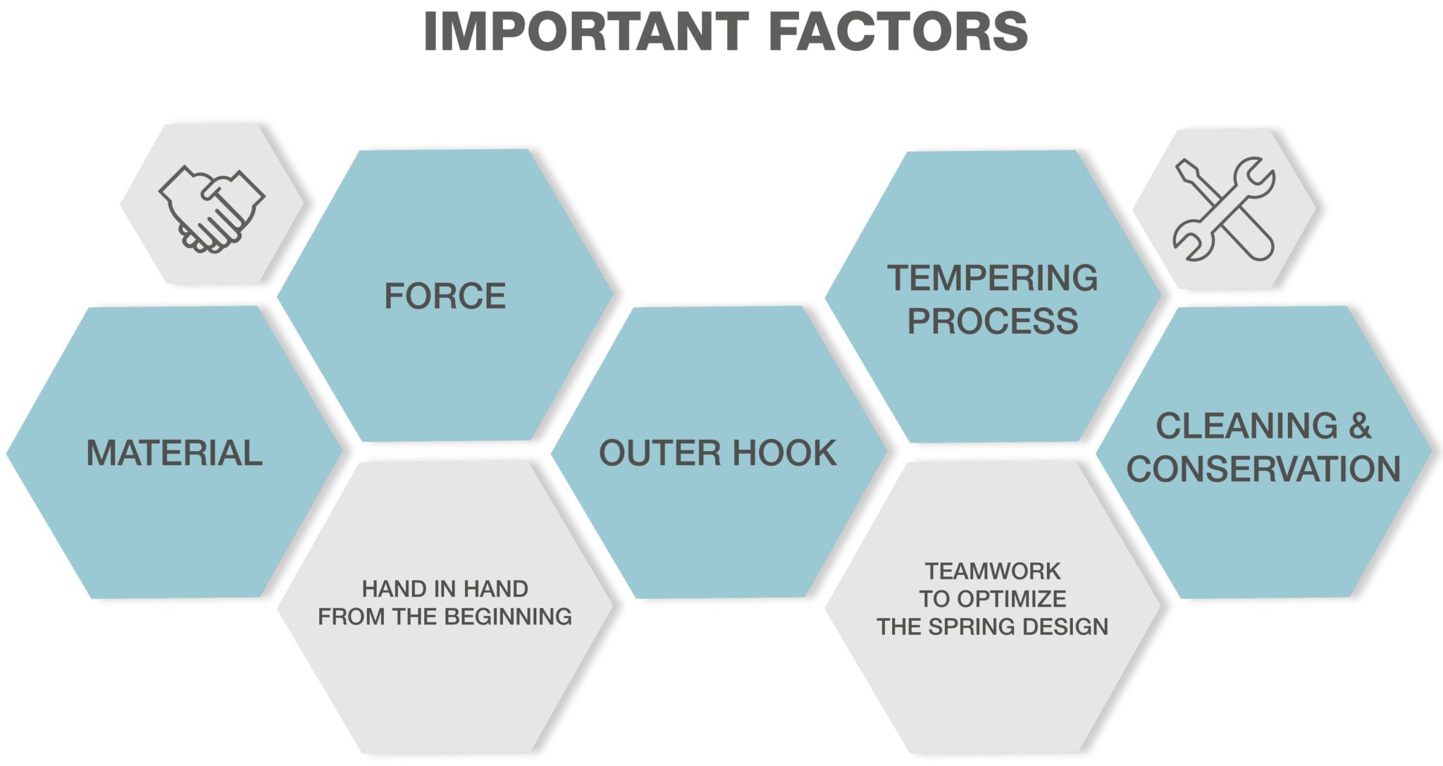 A TALE OF TWO SPRINGS - ONdrugDelivery