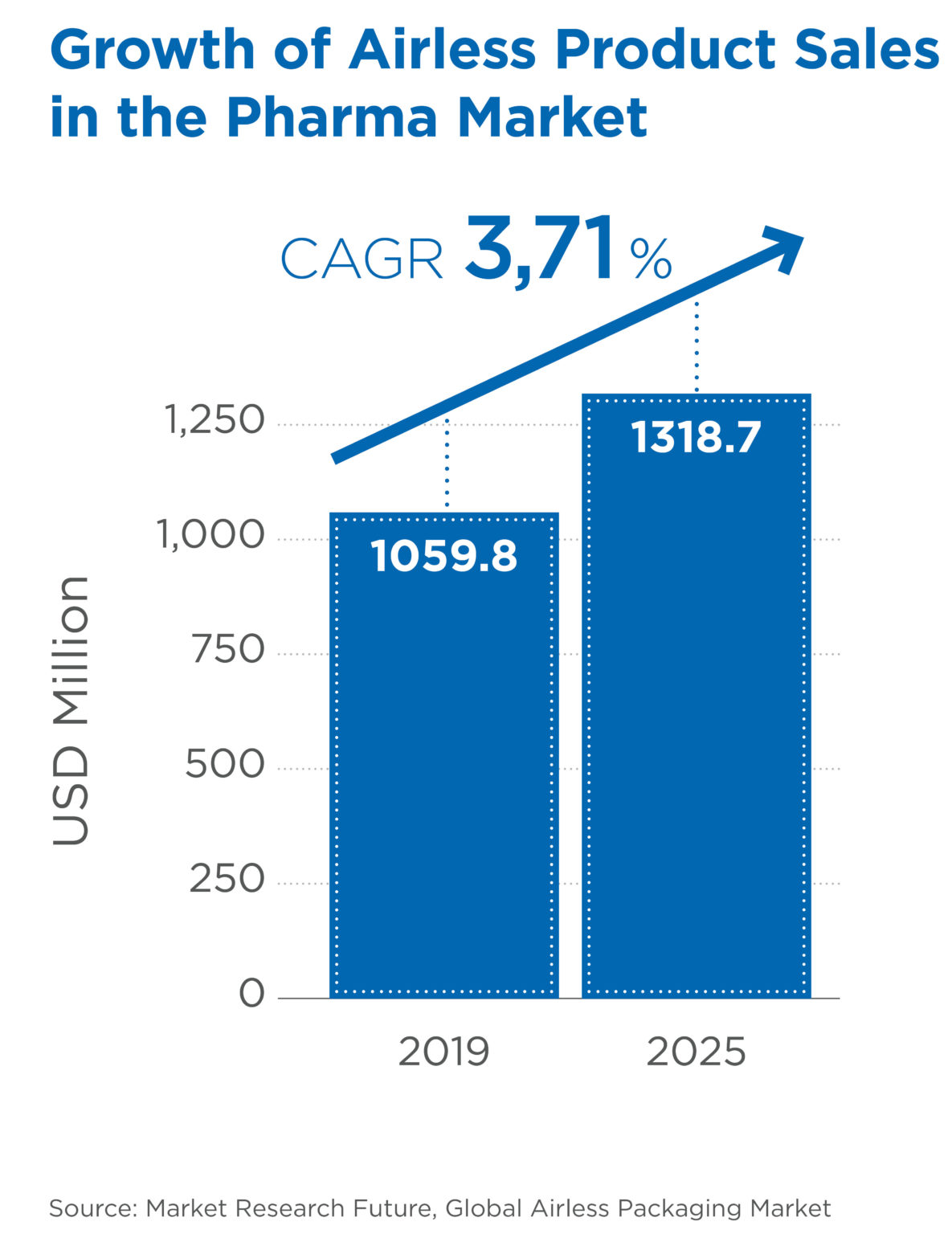 DE-RISKING COMBINATION PRODUCT REGISTRATION FOR SEMI-SOLIDS WITH APTAR PHARMA’S AIRLESS+ SYSTEM ...