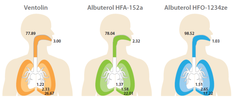 NAVIGATING pMDI REFORMULATION 2.0 - ONdrugDelivery
