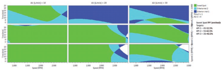 ISOTHERMAL DRY PARTICLE COATING – BACK TO THE FUTURE? - ONdrugDelivery