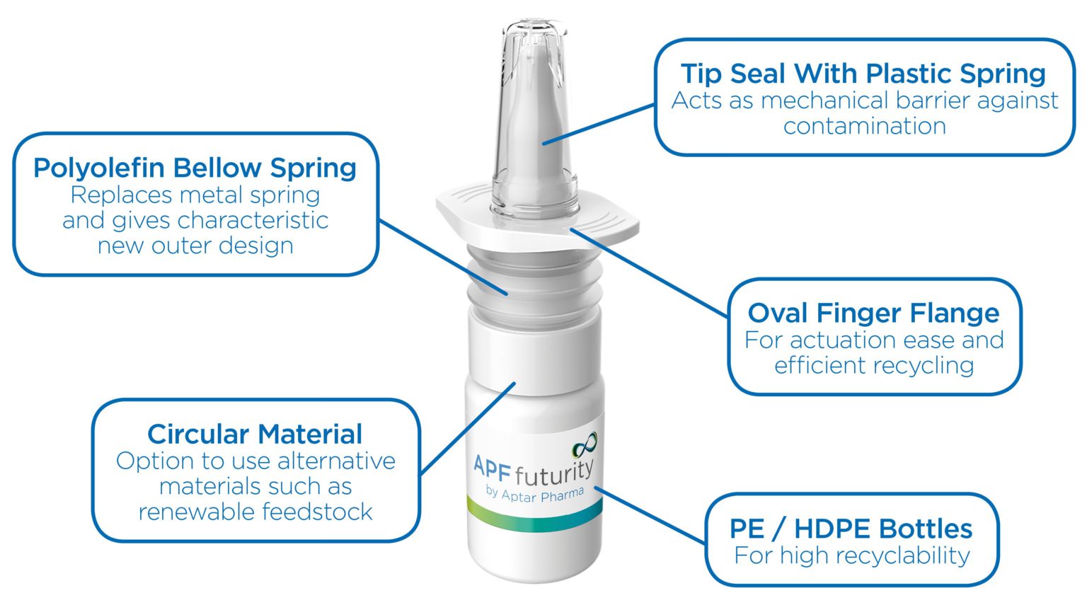 WHY SUSTAINABLE PACKAGING MATTERS IN PHARMA’S CIRCULAR APPROACH – APTAR ...