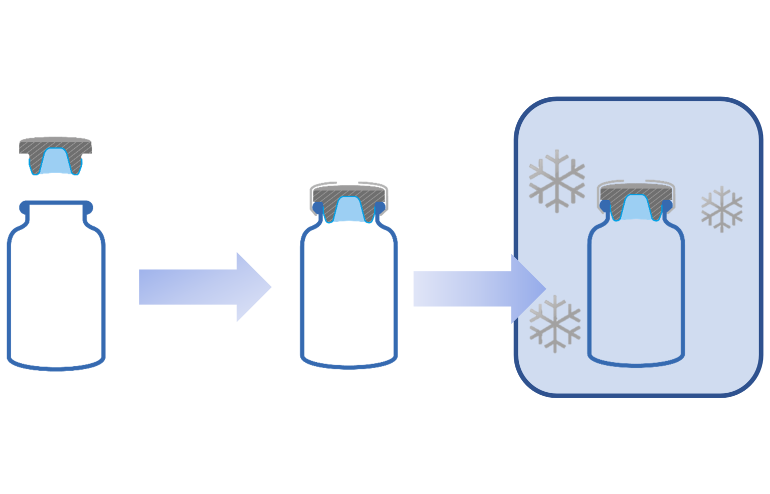 COLD STORAGE AND CONTAINER CLOSURE INTEGRITY – DEMONSTRATED PERFORMANCE ...