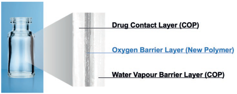 OXYCAPT: SUPERIOR PRIMARY CONTAINERS FOR BIOLOGICS AND GENE AND CELL ...