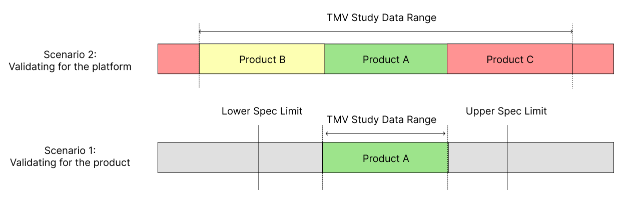 STRATEGIES FOR TEST METHOD VALIDATION OF DRUG DELIVERY PLATFORMS ...