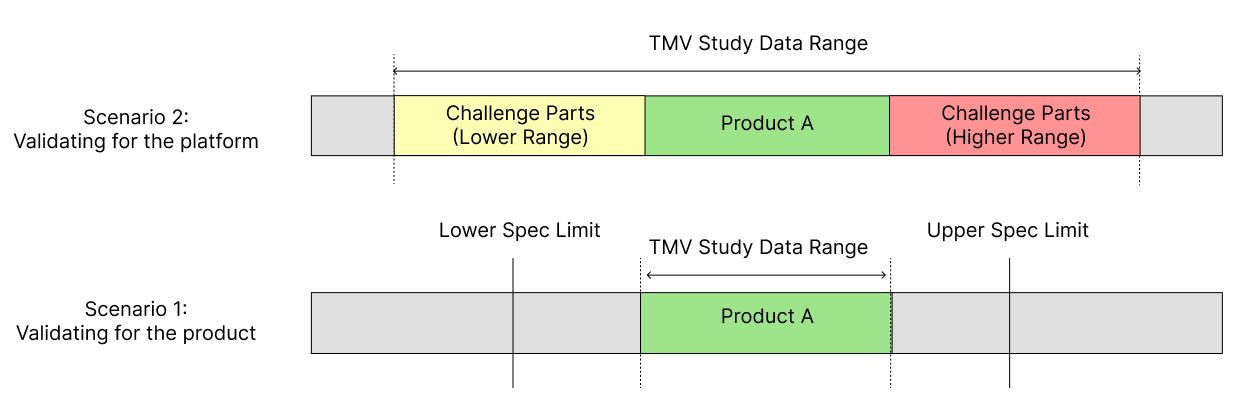 STRATEGIES FOR TEST METHOD VALIDATION OF DRUG DELIVERY PLATFORMS ...
