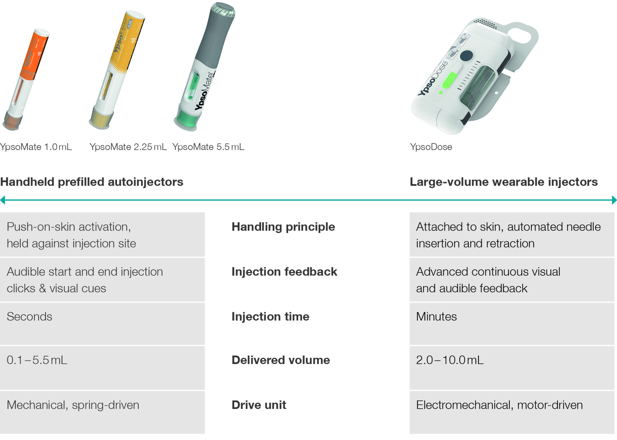 HOW PATIENT & TREATMENT FACTORS SHAPE SUBCUTANEOUS DOSING PREFERENCES ...
