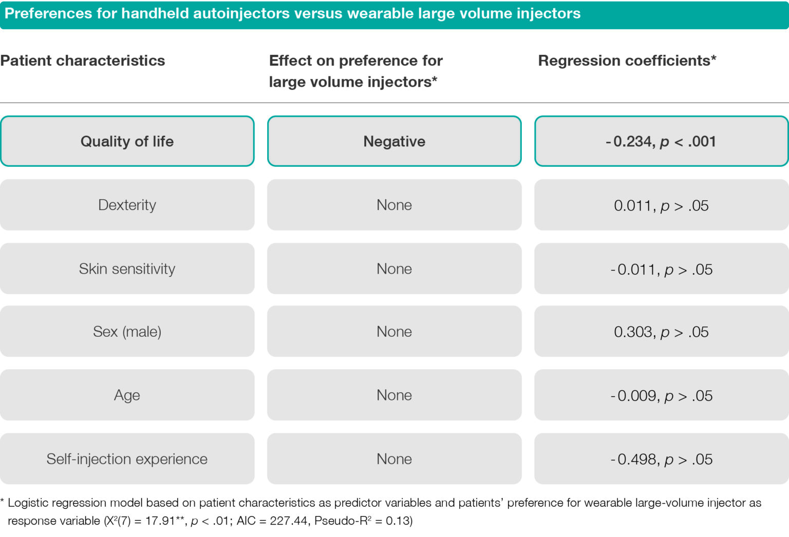 HOW PATIENT & TREATMENT FACTORS SHAPE SUBCUTANEOUS DOSING PREFERENCES ...