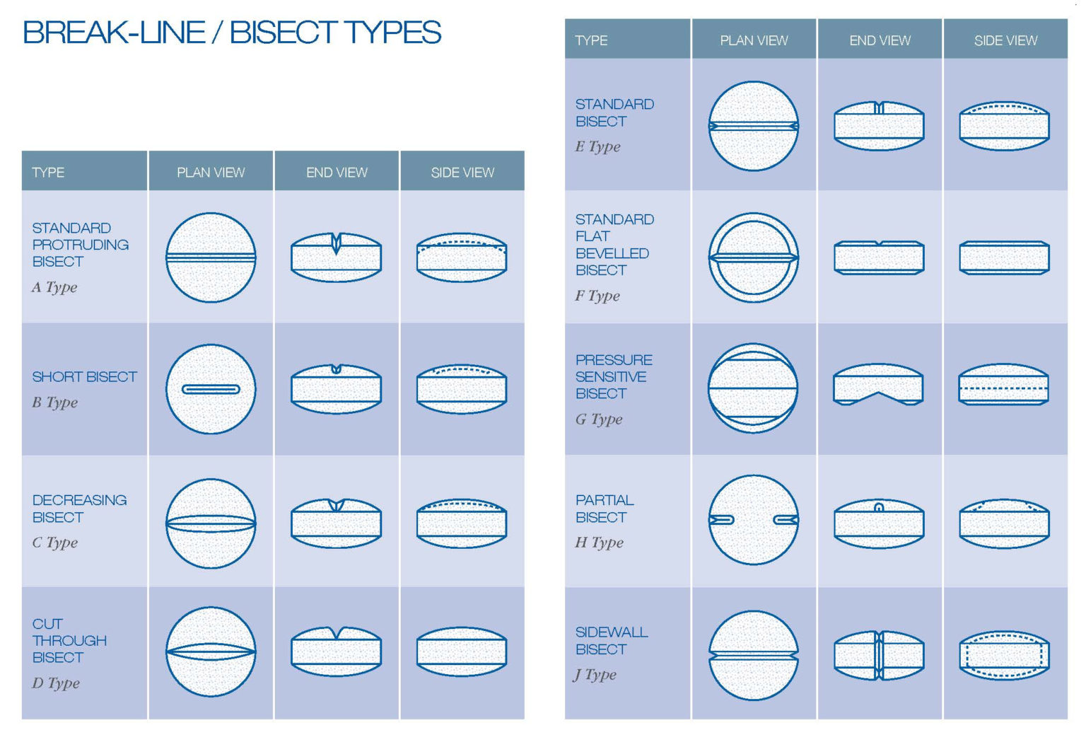 INCREASE PRODUCTION SUCCESS THROUGH TABLET DESIGN TECHNIQUES ...