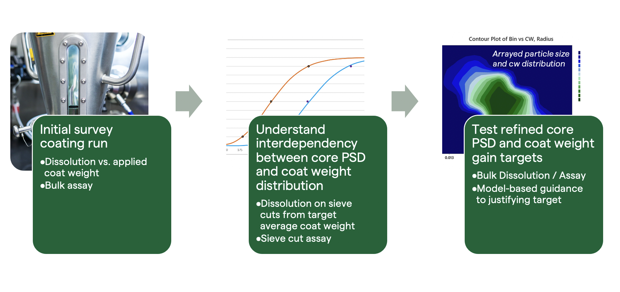 MODIFIED-RELEASE MICROSPHERES: MAXIMISING COATING INTEGRITY AND ...
