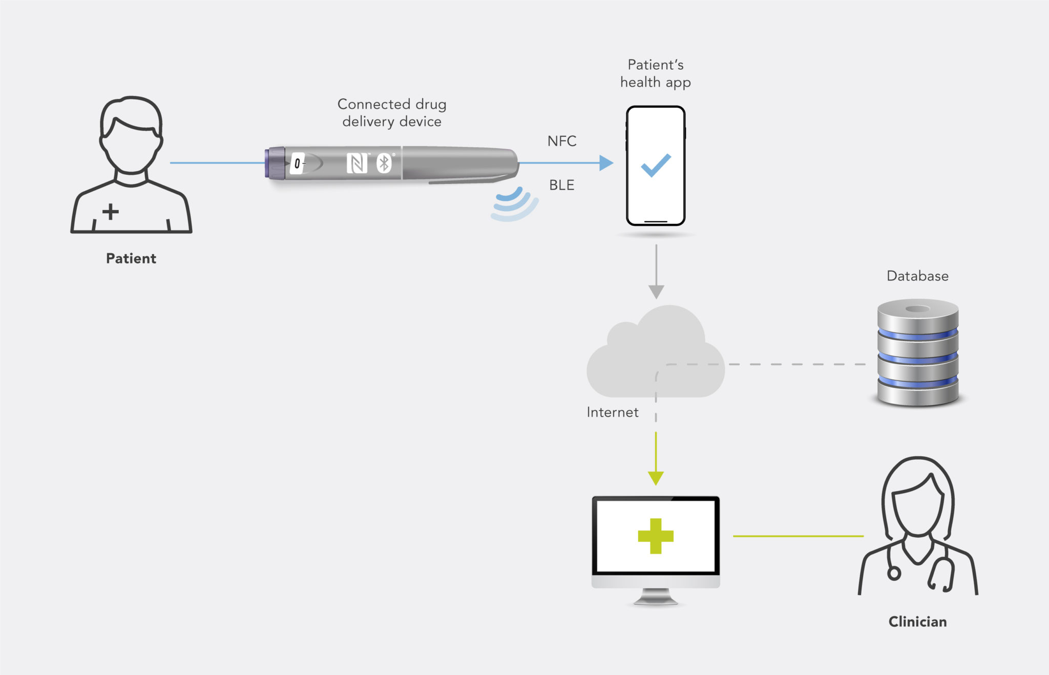 EMPOWERING PATIENTS FOR SELF-CARE WITH NFC CONNECTIVITY - ONdrugDelivery