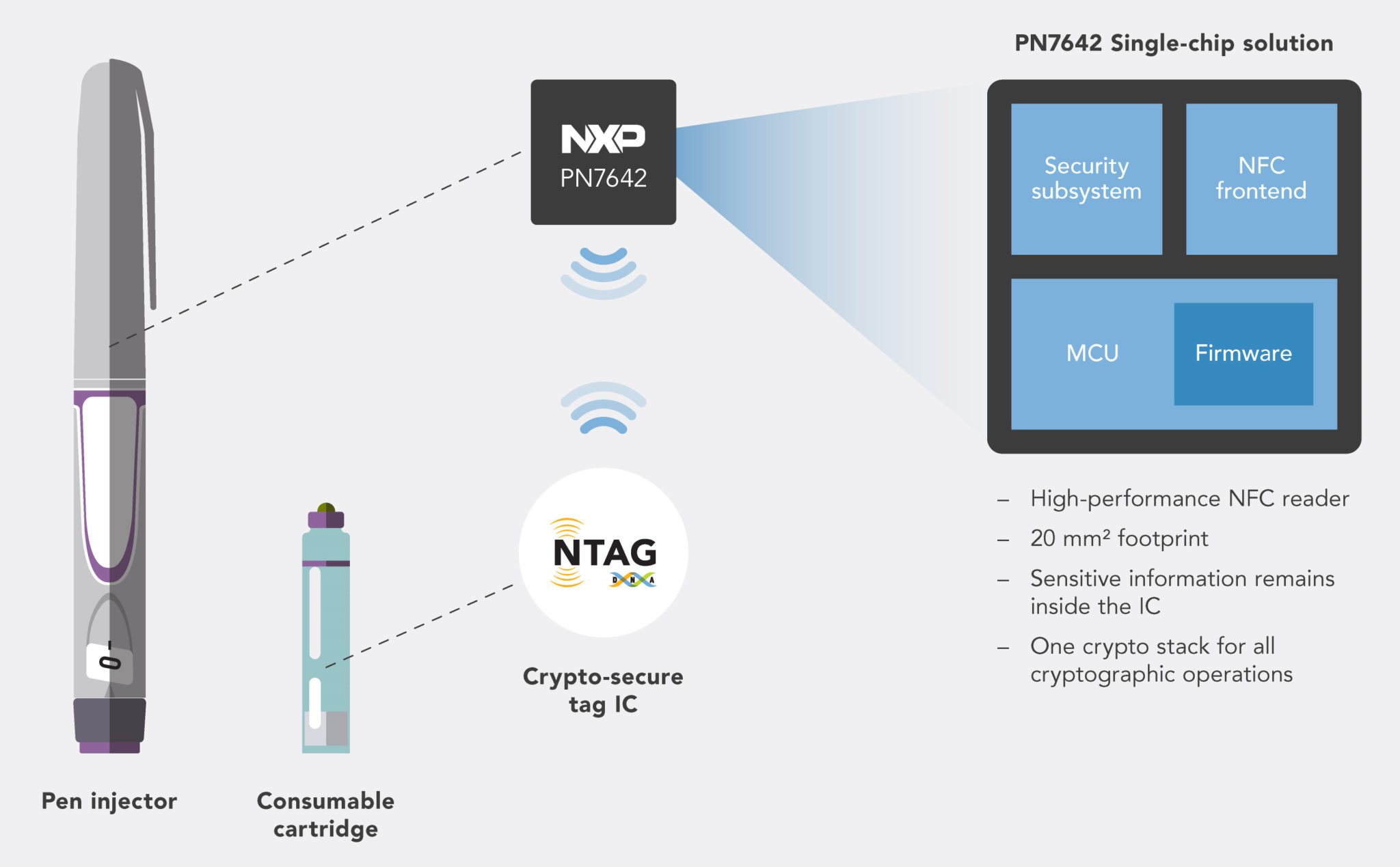 EMPOWERING PATIENTS FOR SELF-CARE WITH NFC CONNECTIVITY - ONdrugDelivery