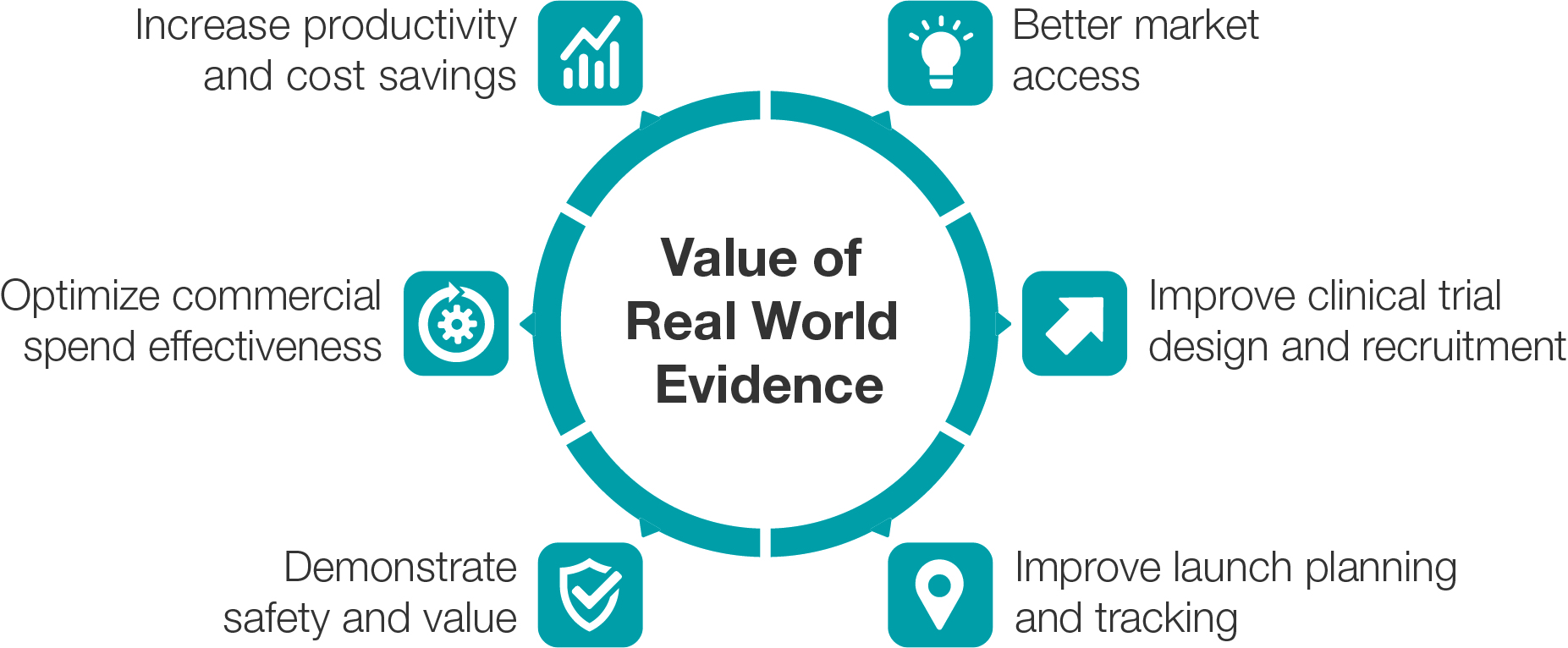 Real-World Evidence in the Age of Digital Health – Unlocking Value for ...